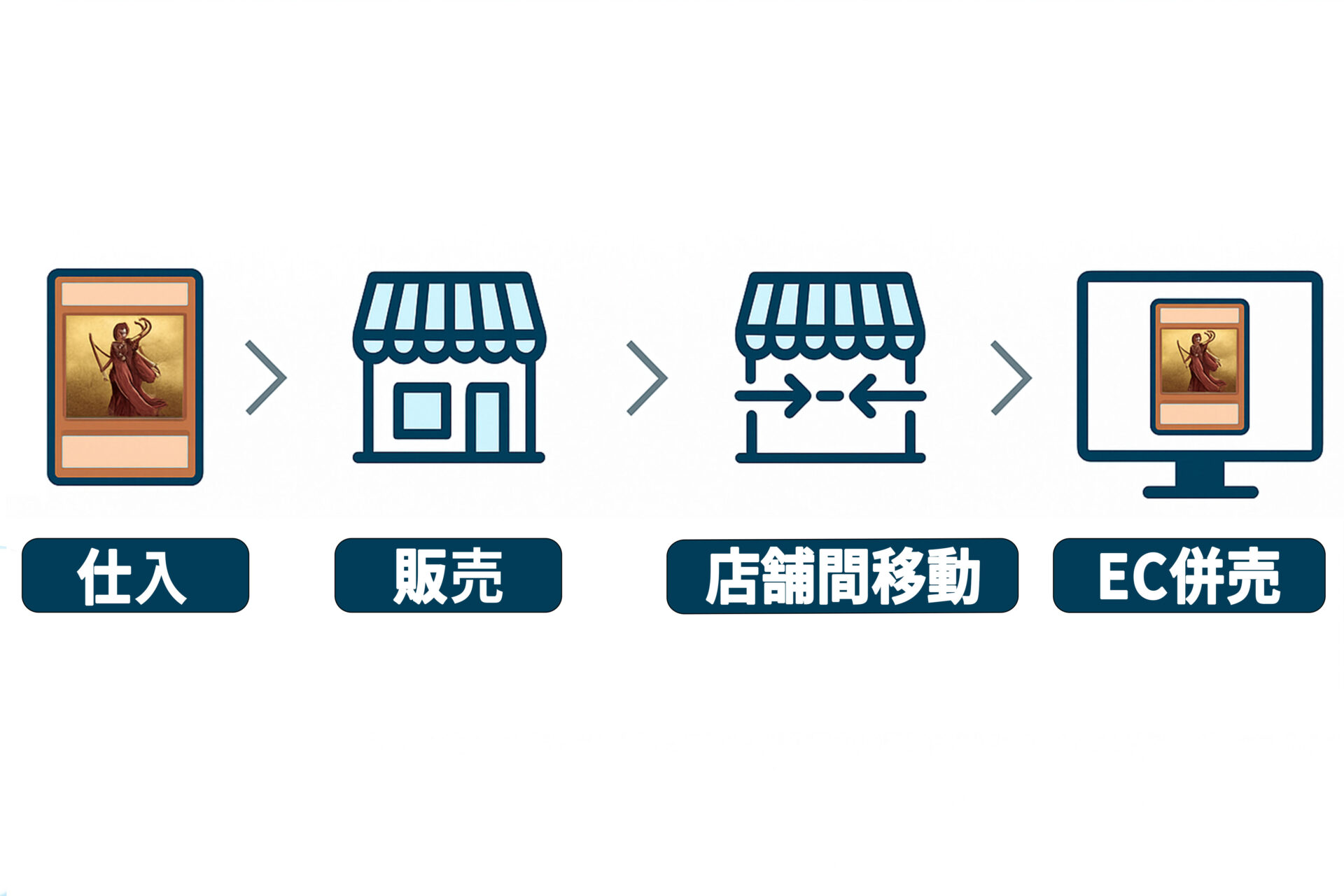 【トレカショップ経営者向け】高額在庫と多店舗管理を一元化するクラウドPOS活用法 | リユース特化型クラウドPOS MOOV